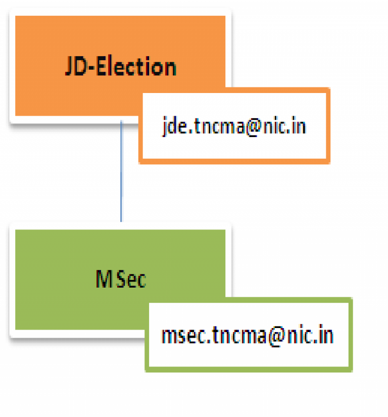 Elections – நகராட்சி நிர்வாகத்துறை